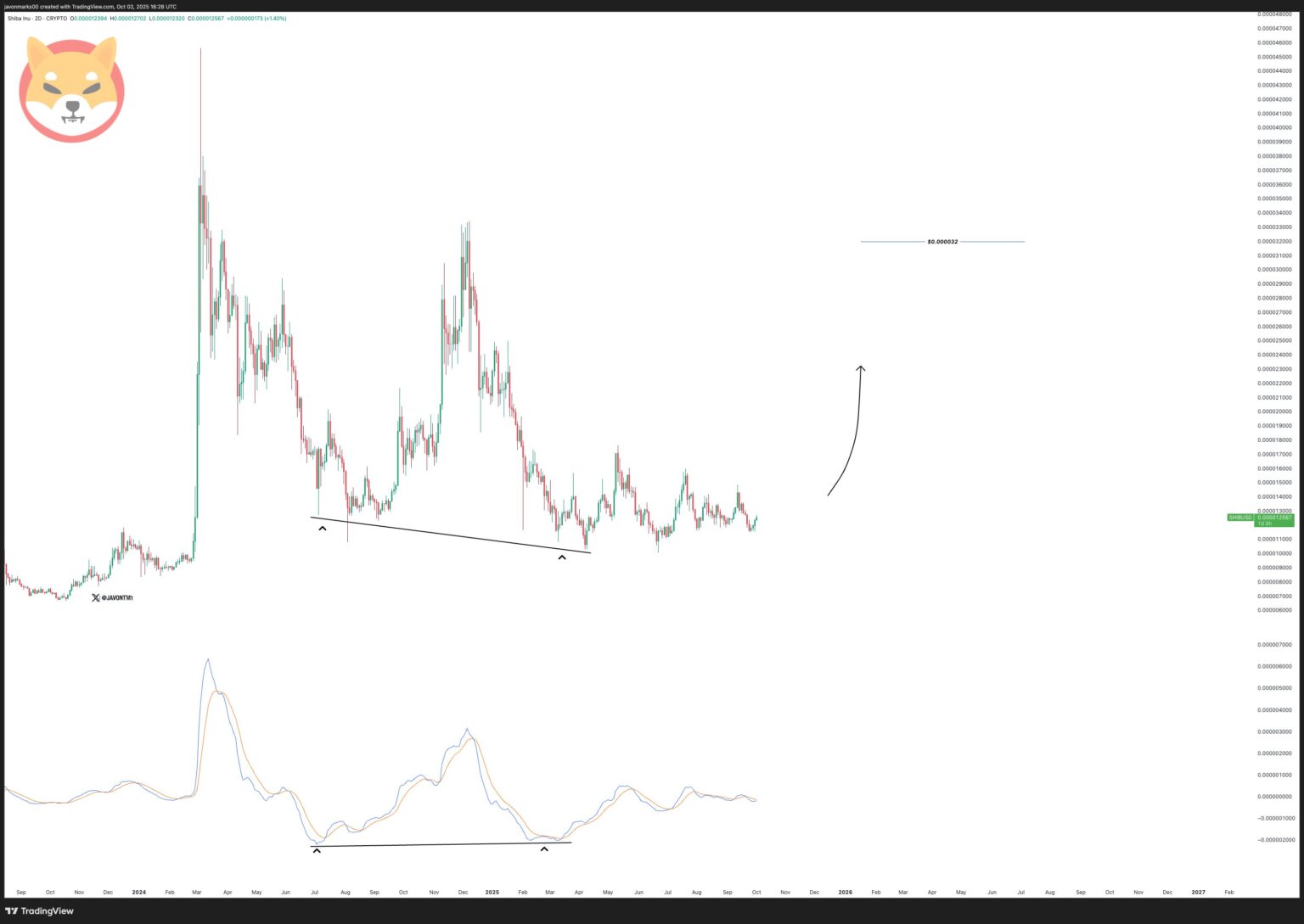 Expert Predicts SHIB Rally as Shiba Inu Restores Shibarium After $4M Hack Shutdown