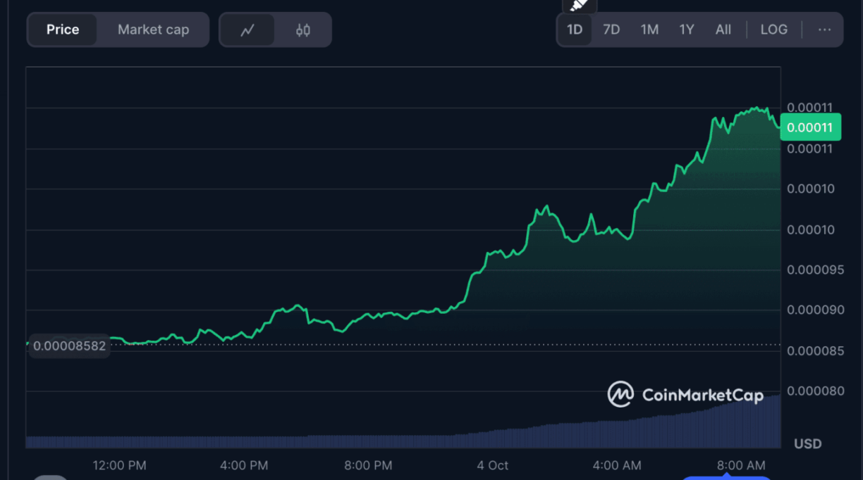 FLOKI Makes History With First ETP in Europe as Price Surges 30%