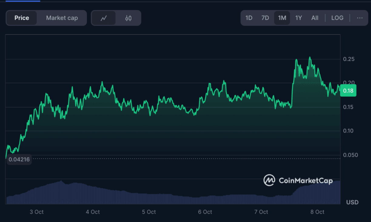 “Meme Coin SZN Is Here,” Says CZ As GIGGLE, 4 Price Skyrocket to All ...