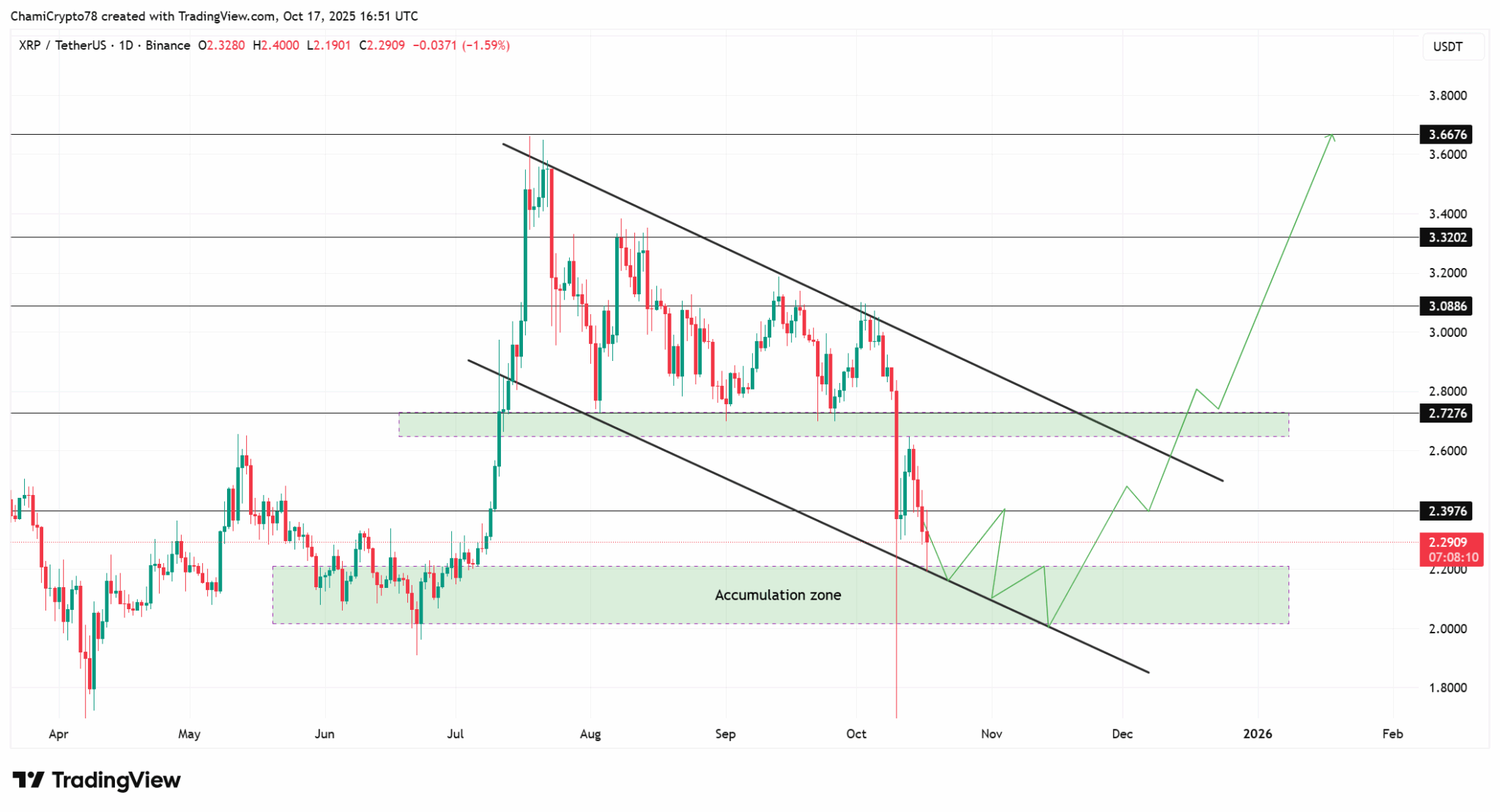XRP Price Prediction As Ripple Announces $1B Treasury Plans