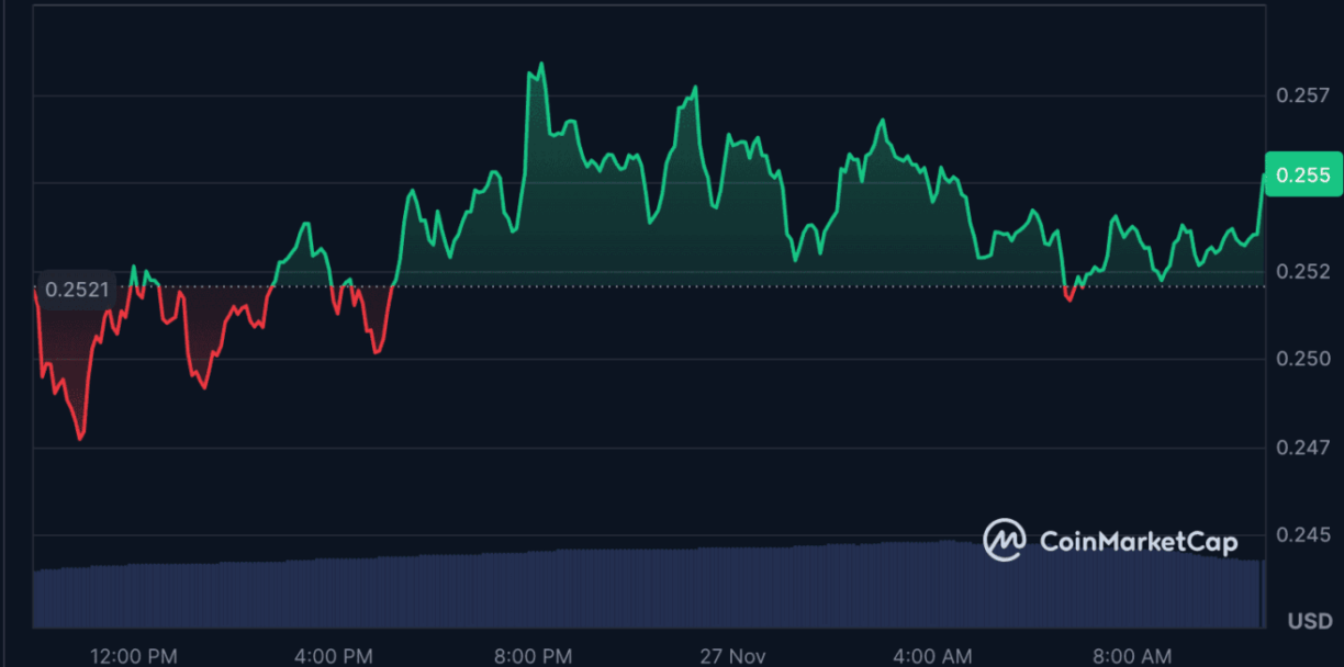 Pi Network Boosts Utility With Major Partnership With CiDi Games ...