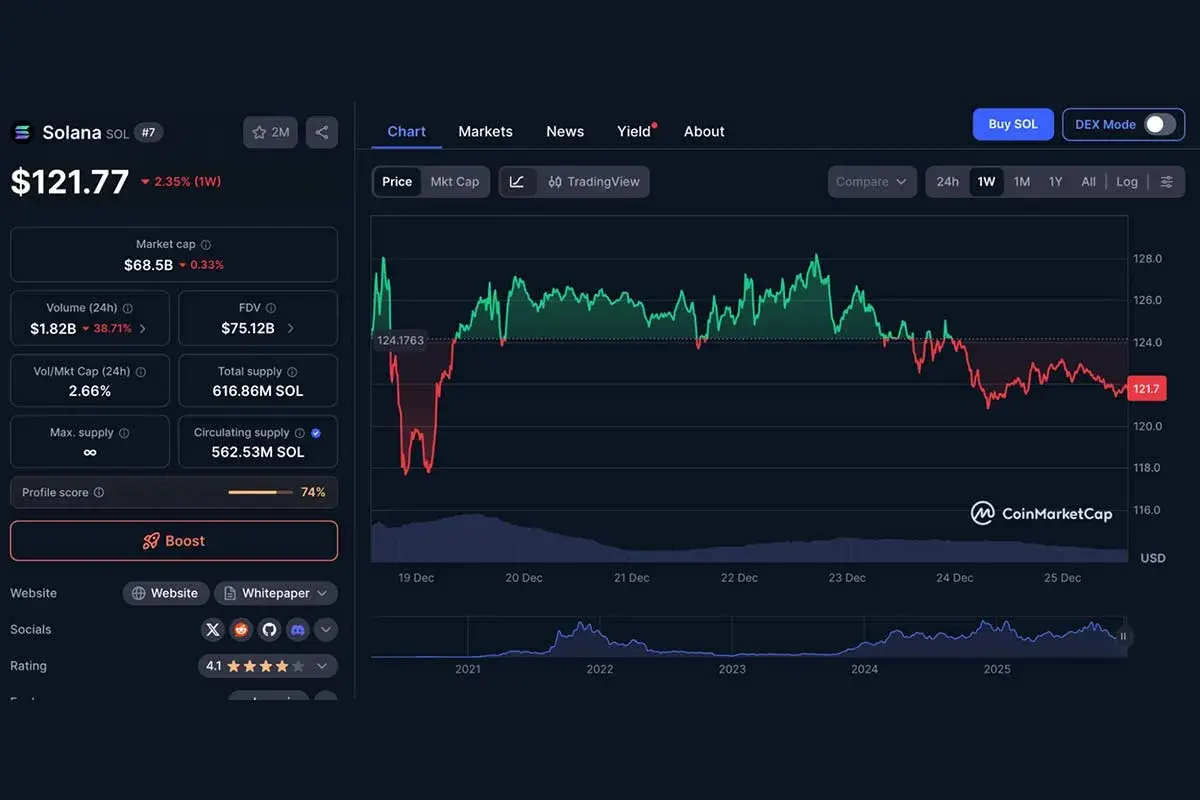 Why Digitap ($TAP) Is Gaining Attention in 2026