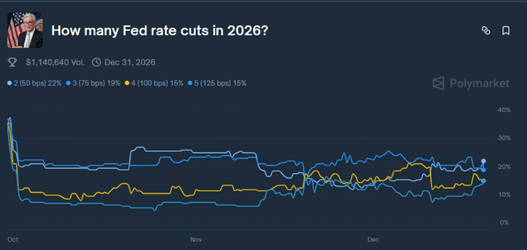Williams Says No Urgency For More Fed Rate Cuts as Crypto Traders Bet ...