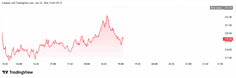 Why Coinbase (COIN) Stock Price Is Falling Today: Key Reasons