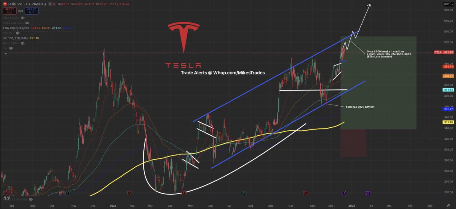 Tesla Stock Price Prediction for Jan 2026 Ahead of Q4 Earnings Report