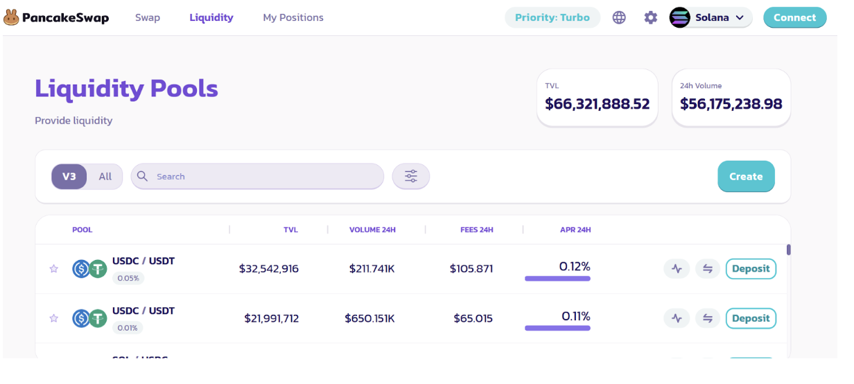Best Solana DEXs for Investors and Traders in 2026 - Top 7 Reviewed