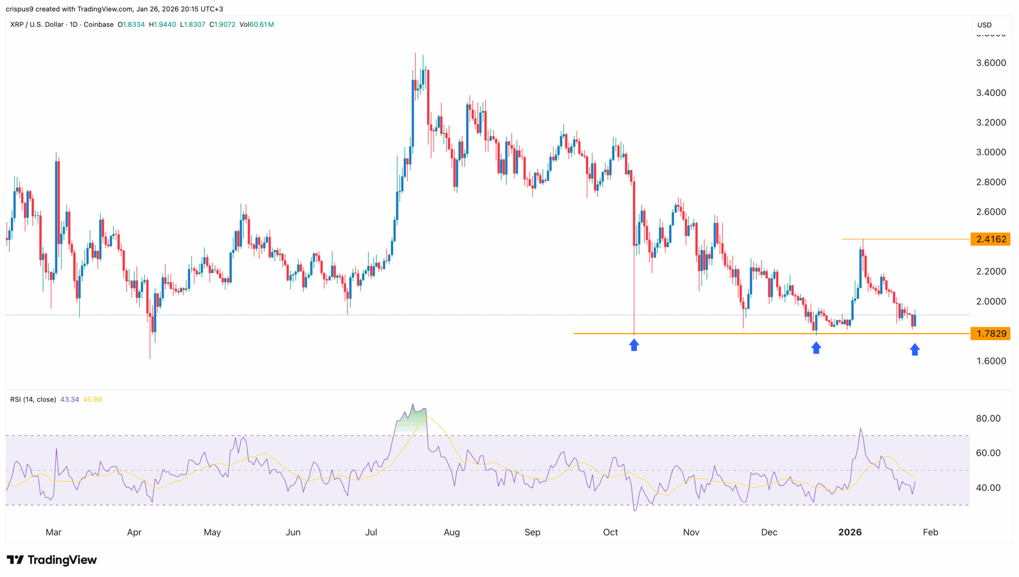XRP Price Prediction as Ripple Scores Big Partnership in Cash-Rich ...