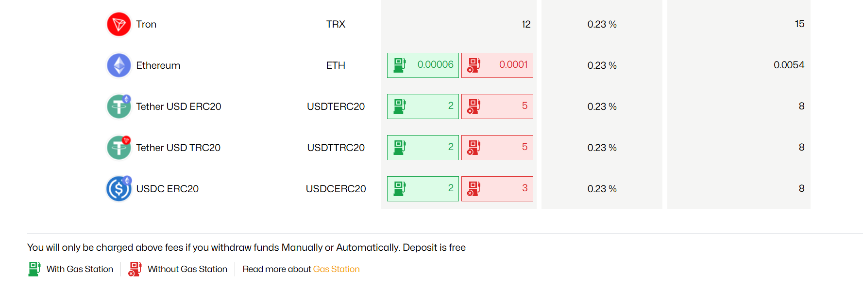 Crypto Payment Gateway Fees Explained: The Complete Guide for 2026 ...