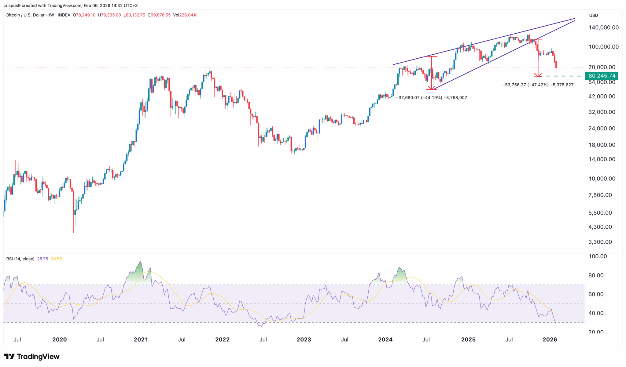Bitcoin Price Prediction as Funding Rate Tumbles Ahead of $2.1B Options ...
