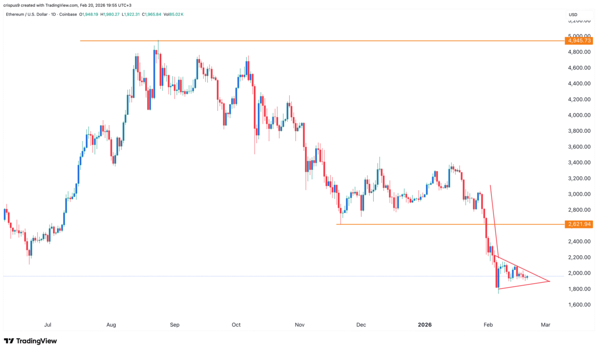 Ethereum Price Rises After SCOTUS Ruling: Here’s Why a Drop to $1,500 ...