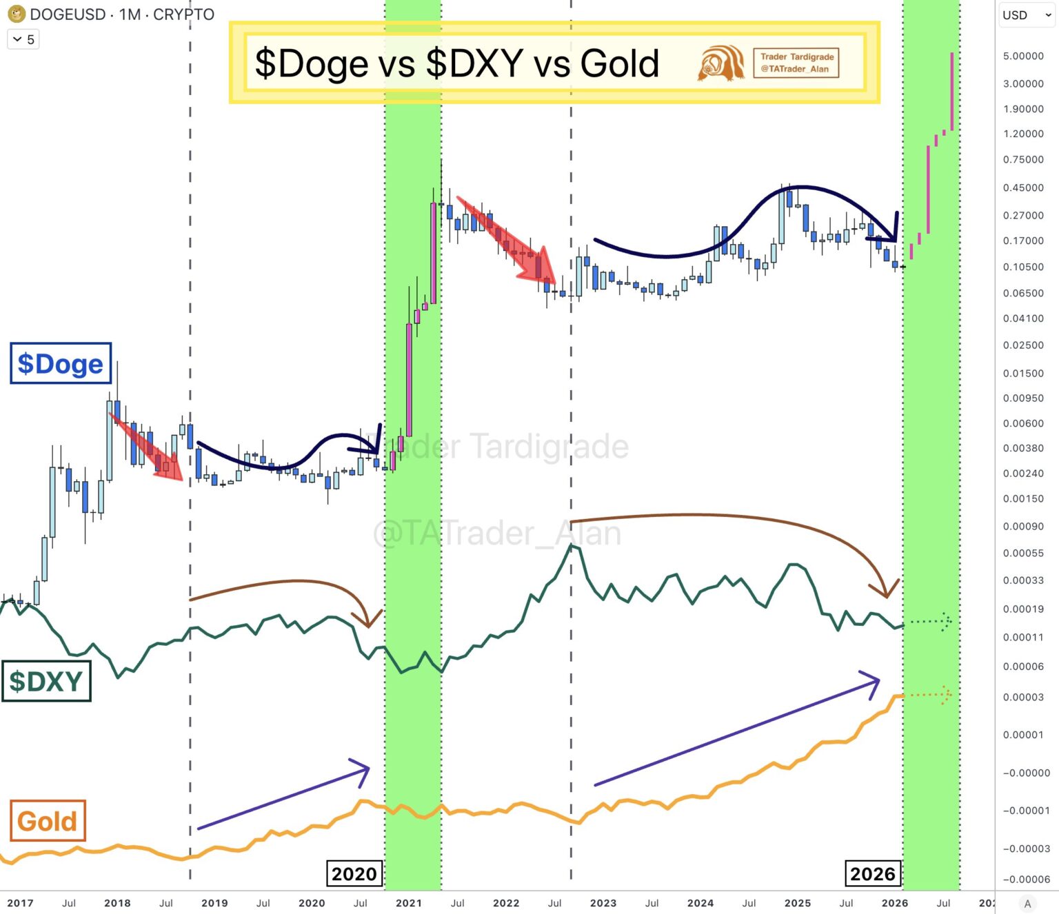 Dogecoin Price Pumps As Investors React to Elon Musk’s DOGE Moon ...
