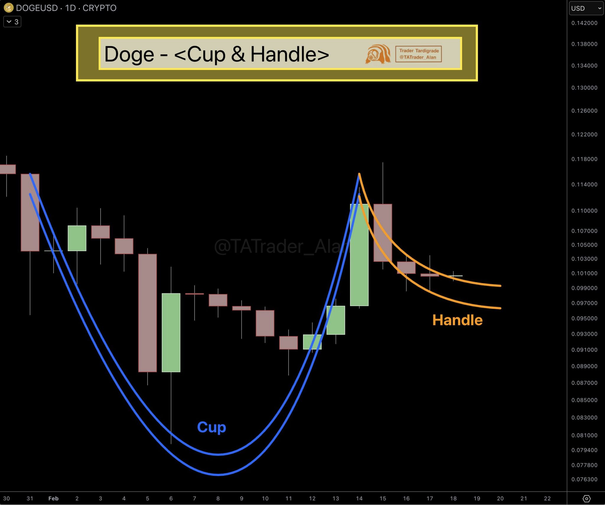 Dogecoin Price Eyes Recovery Above $0.15 as Coinbase Expands Crypto ...