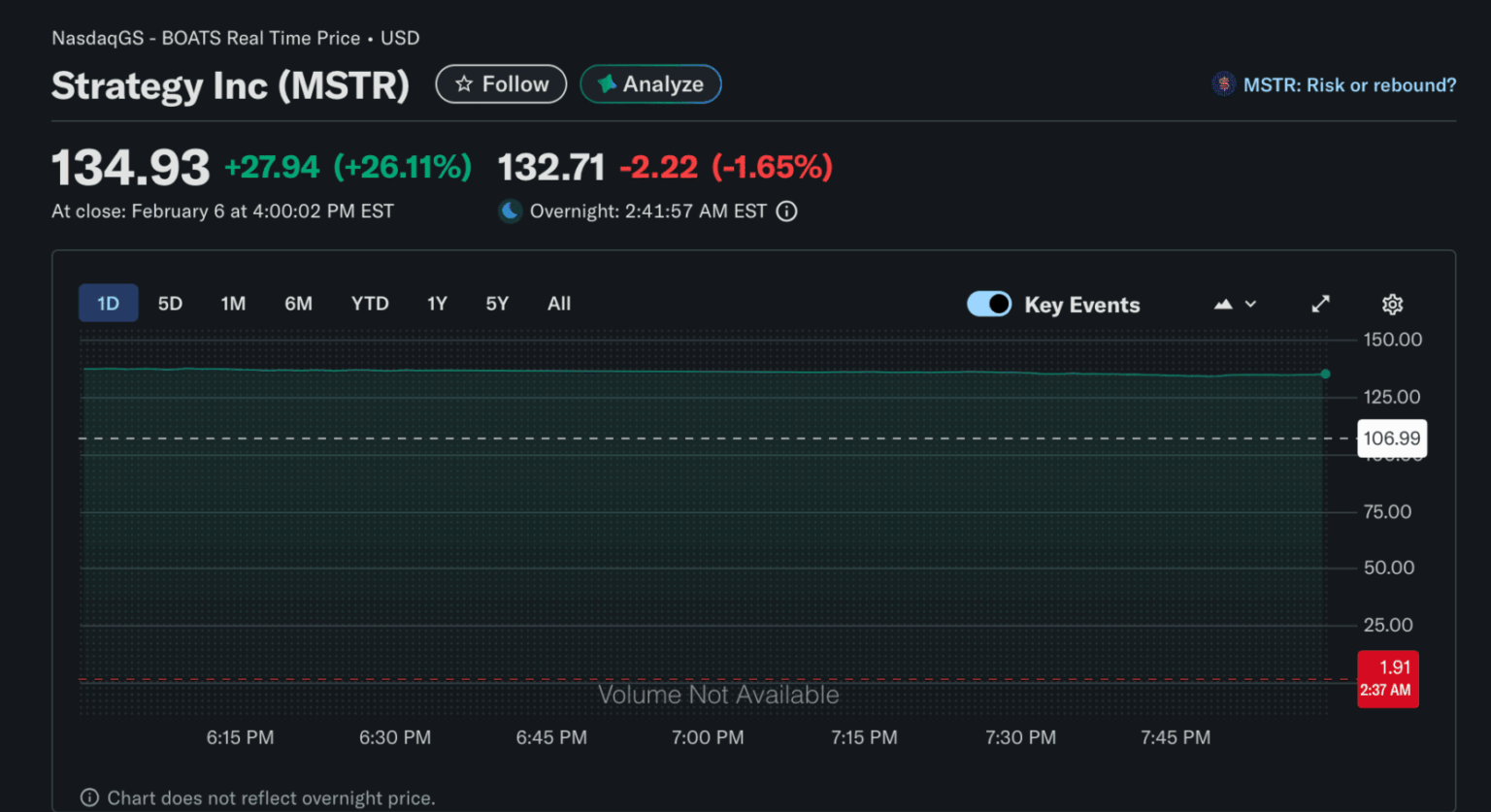 Why Is MSTR Stock Price Surging Today Despite Last Week Q4 Loss?
