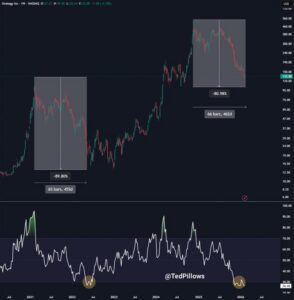 How High Can MSTR Stock Price Go as Bitcoin Rebounds to $70k