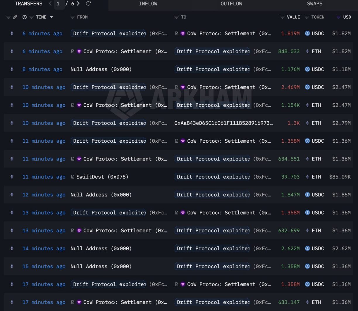 Drift Hack Update: Protocol Shares Latest Security Update On April 1 ...