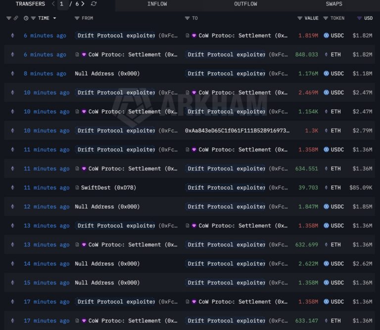 Drift Hack Update: Protocol Shares Latest Security Update On April 1 ...
